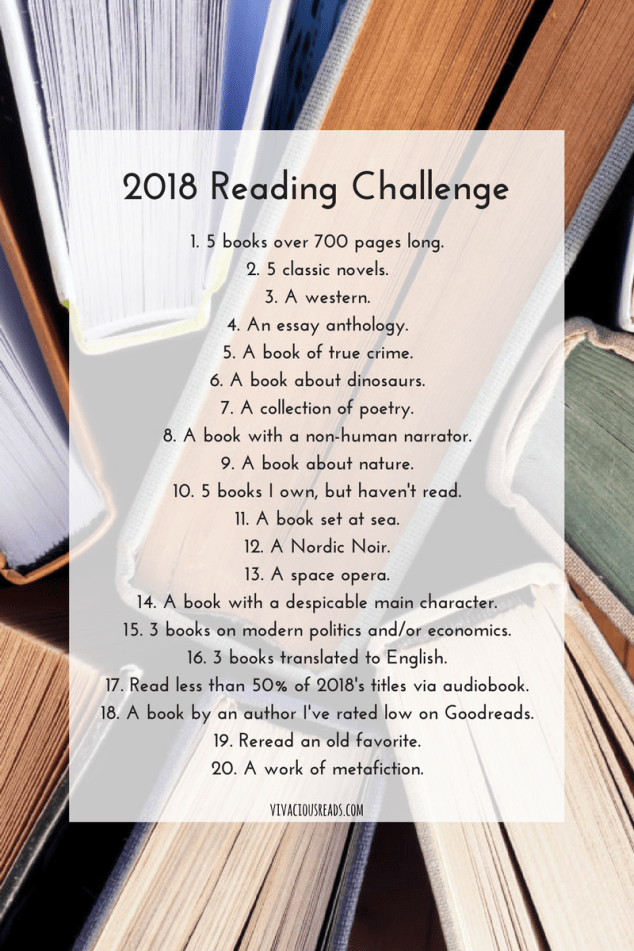 2018 Reading Challenge | Vivacious Reads